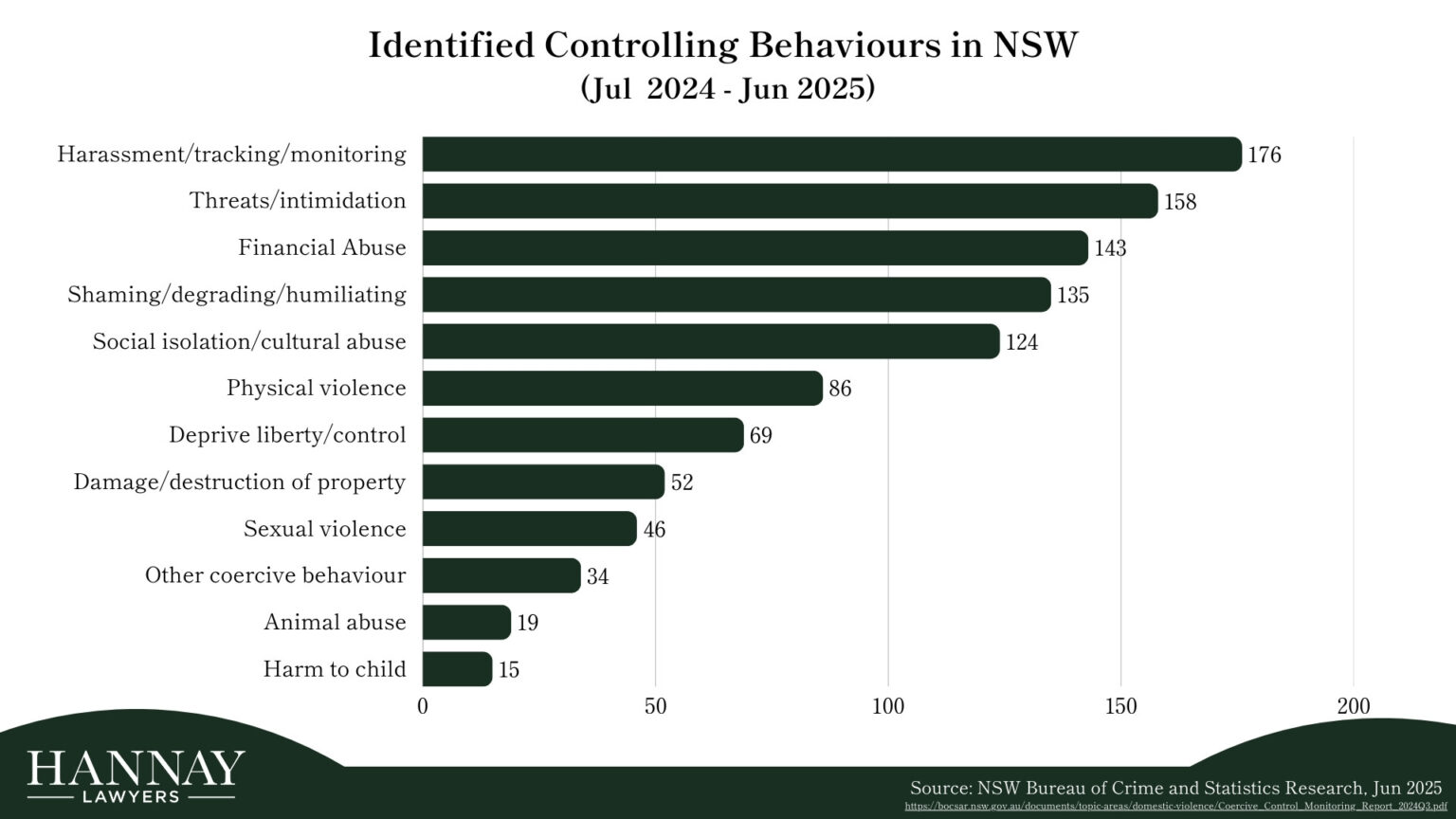 Understanding NSW's Coercive Control Laws: What You Need to Know in ...